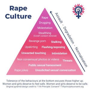 Our Streets Now: Meet the UK Group Fighting to Outlaw Public Sexual ...