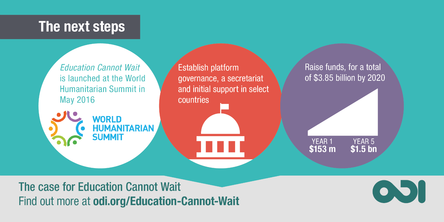 Five things you need to know about the Education Cannot Wait Fund
