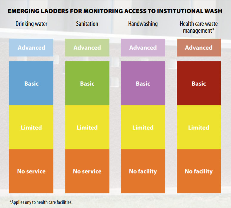 2.3 Billion People Don't Have Access to Basic Sanitation: Report