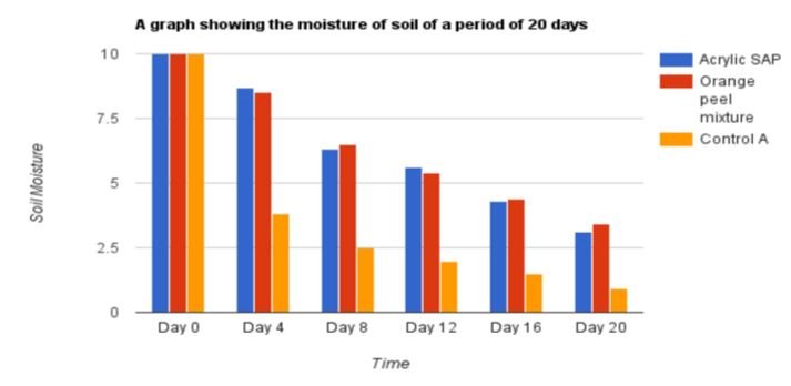 This 16-Year-Old Inventor May Have the Key to Fighting Droughts