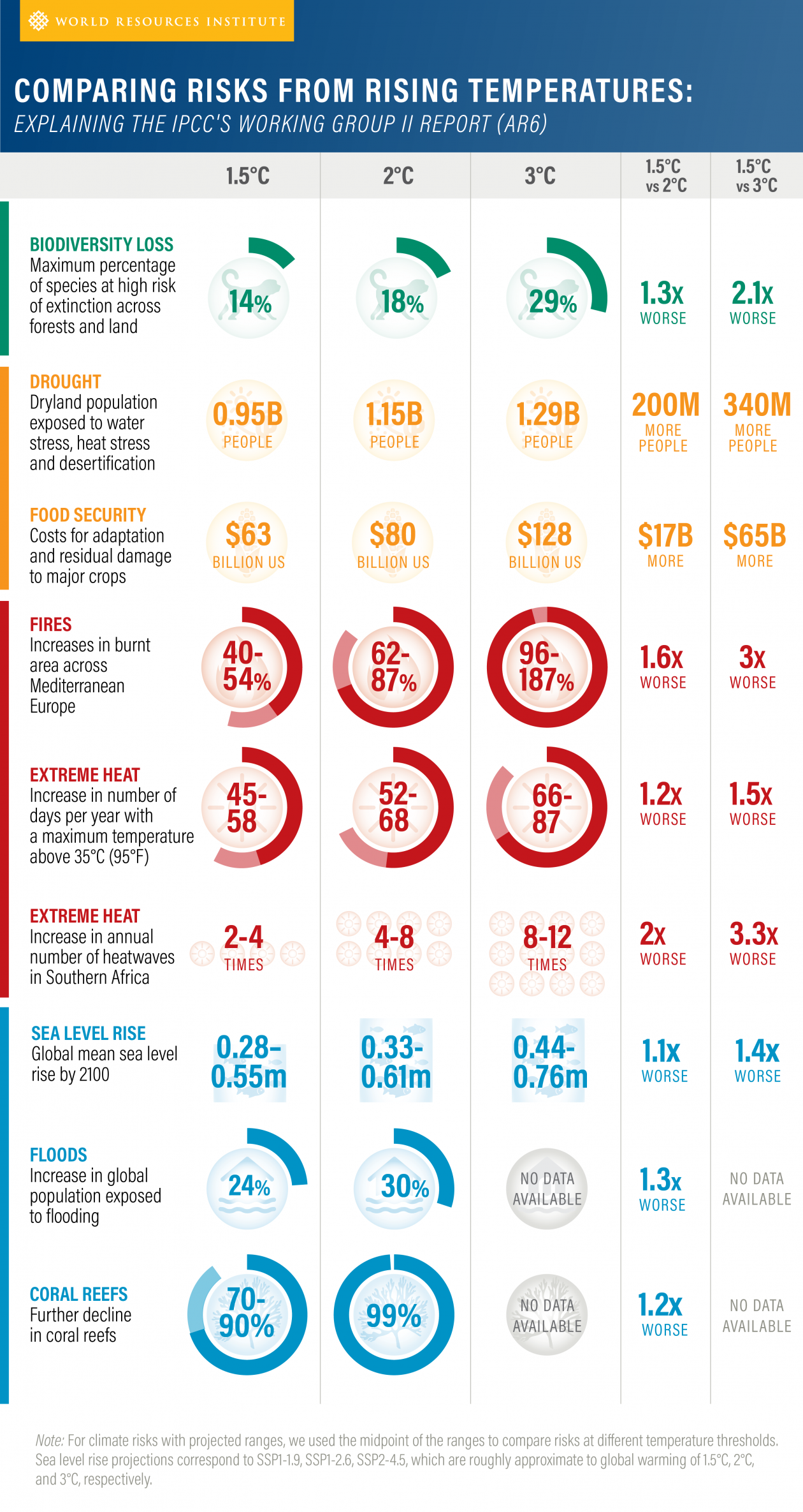 ‘The Future Depends on Us’: New IPCC Report Warns Climate Action Window ...