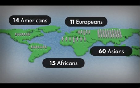 Welt mit nur 100 Menschen