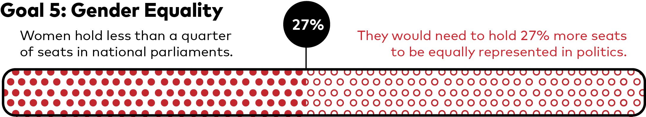What Are the Global Goals and Are We Close to Achieving Them?