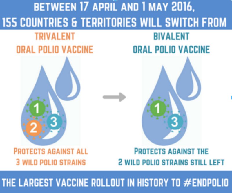 The Switch aka the biggest health hat trick the world has ever seen