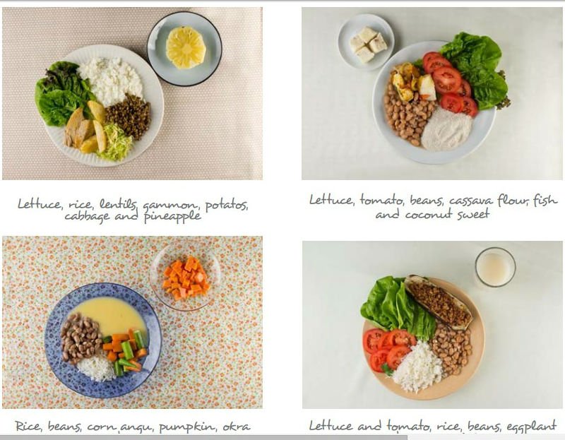 Which country's cuisine is the best from a nutritional standpoint? : r ...