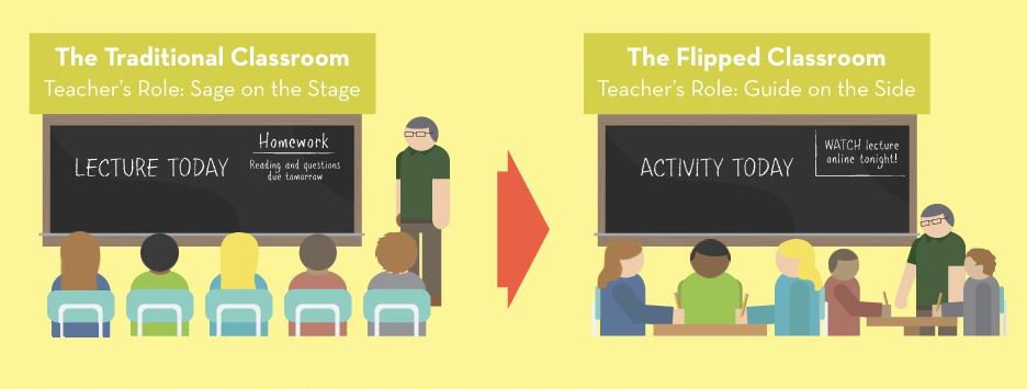 8 High-Tech Gadgets That Are Making Classrooms Smarter