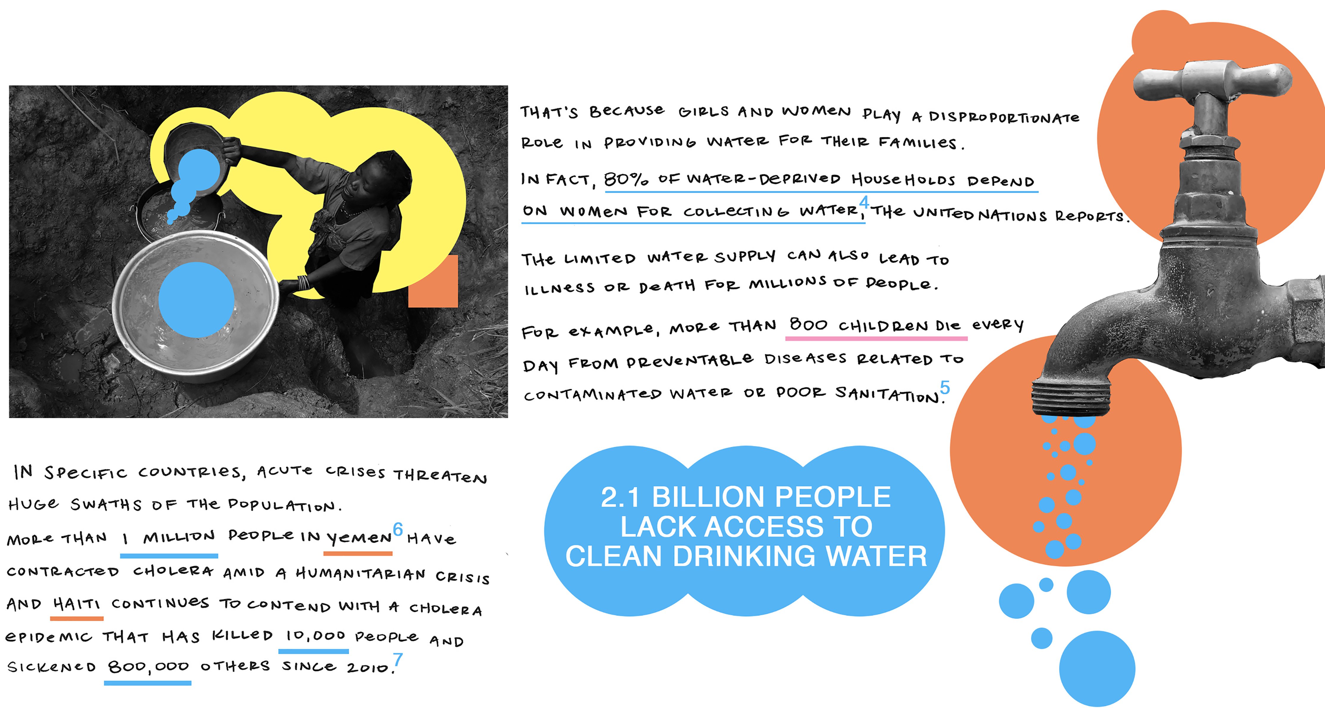 A World Water Day Visual Crash Course